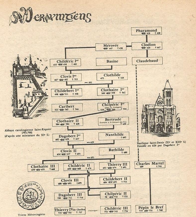 Le Graal et le Da Vinci Code – La tradition religieuse face à l'Histoire